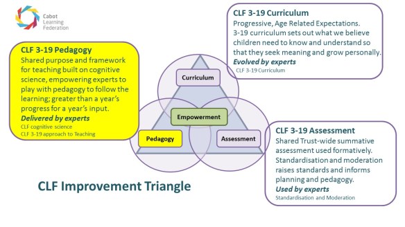 CLF Cognitive Science and Teaching Framework | Empowering Learning ...